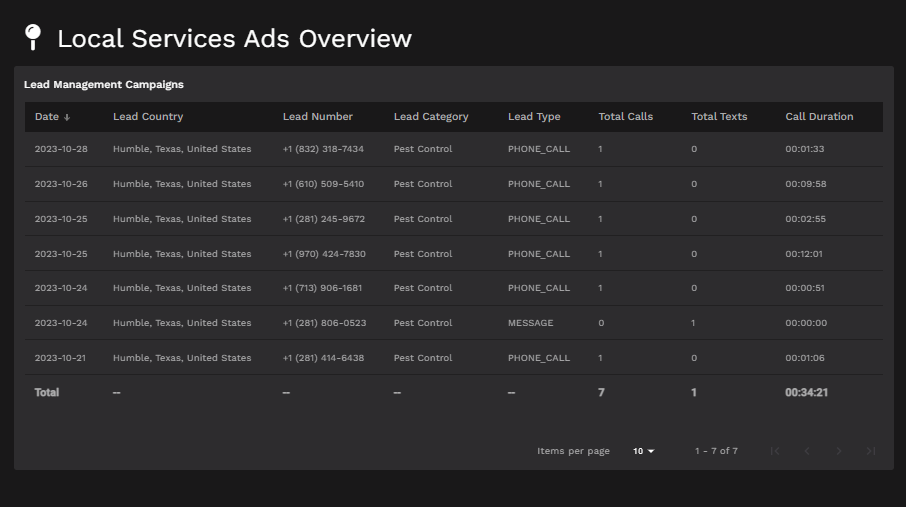 What Are Local Service Ads? - AdClicks